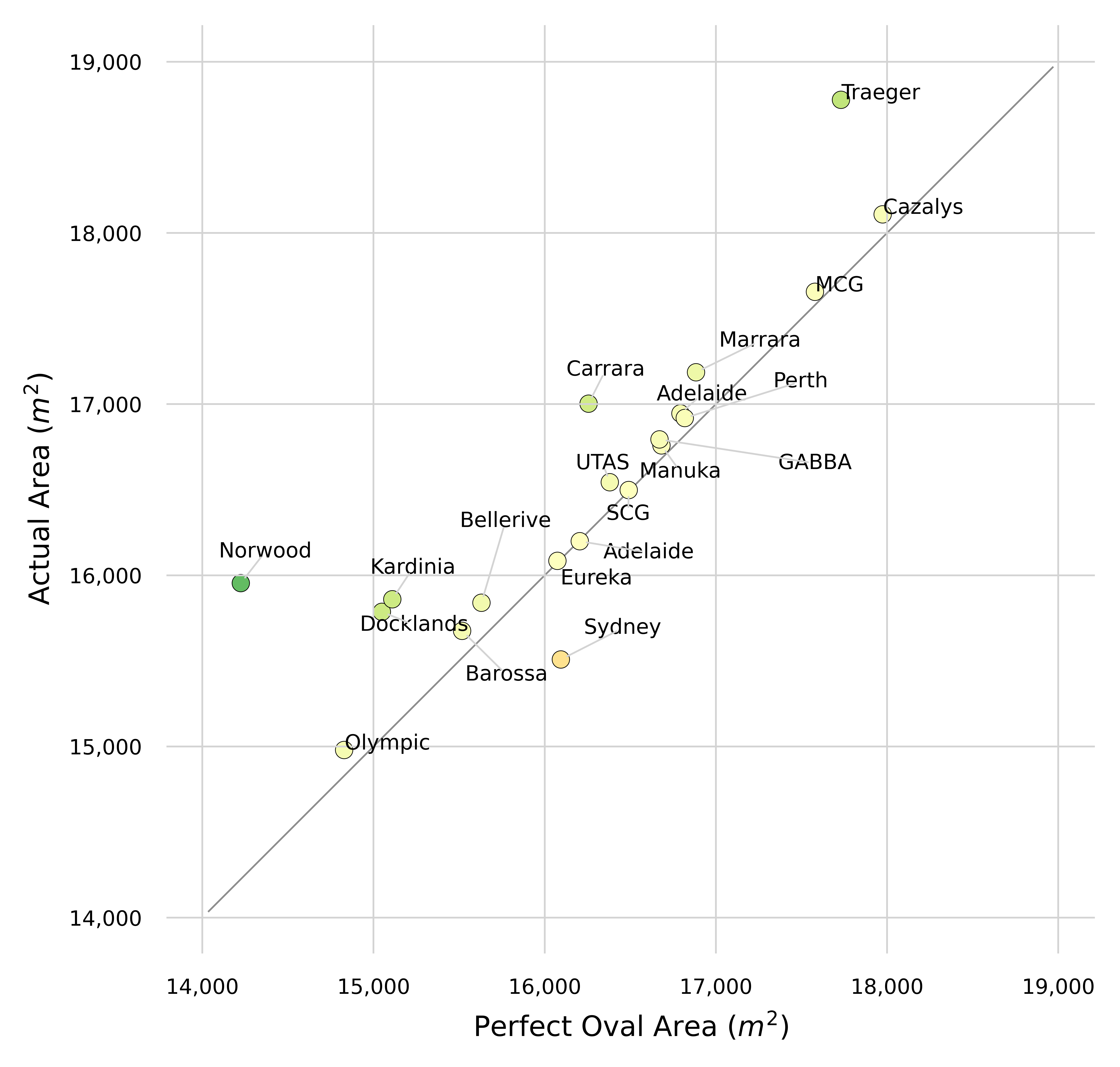 The many shapes of AFL fields – Tom Gorey