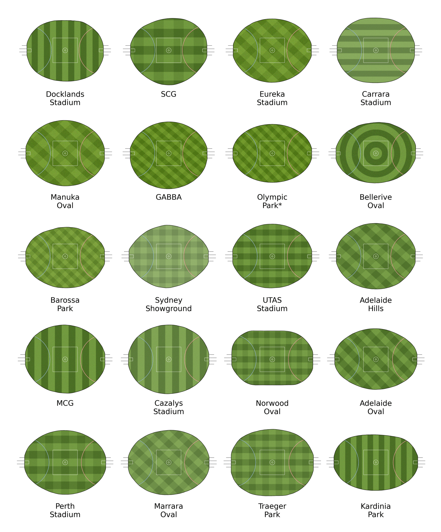 The many shapes of AFL fields – Tom Gorey