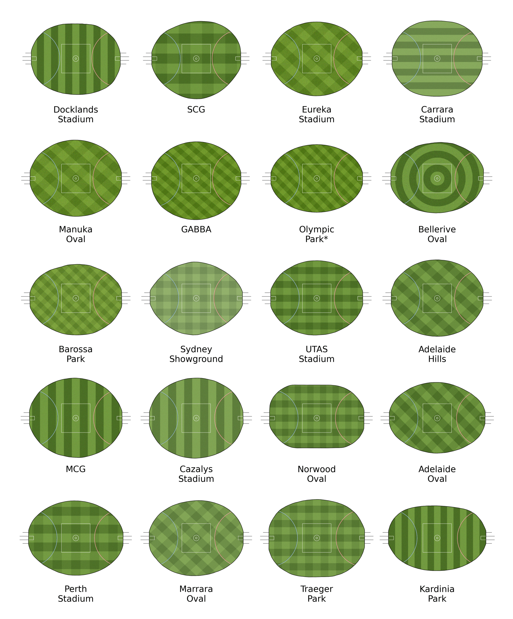The many shapes of AFL fields – Tom Gorey