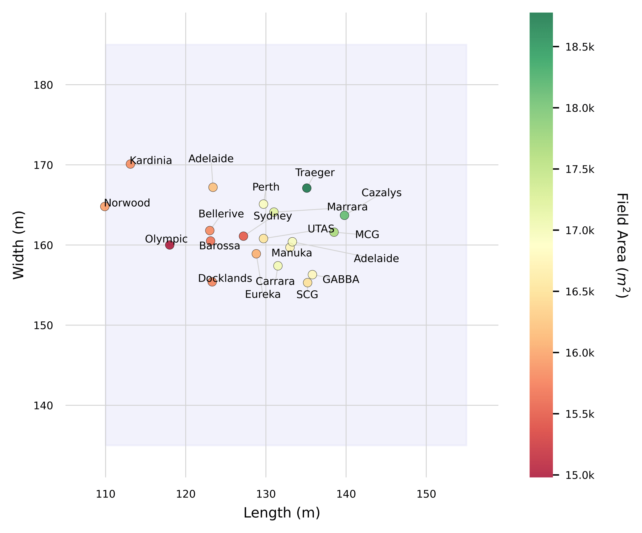 The many shapes of AFL fields – Tom Gorey
